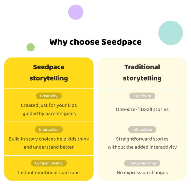 Seedpace Interactive Player