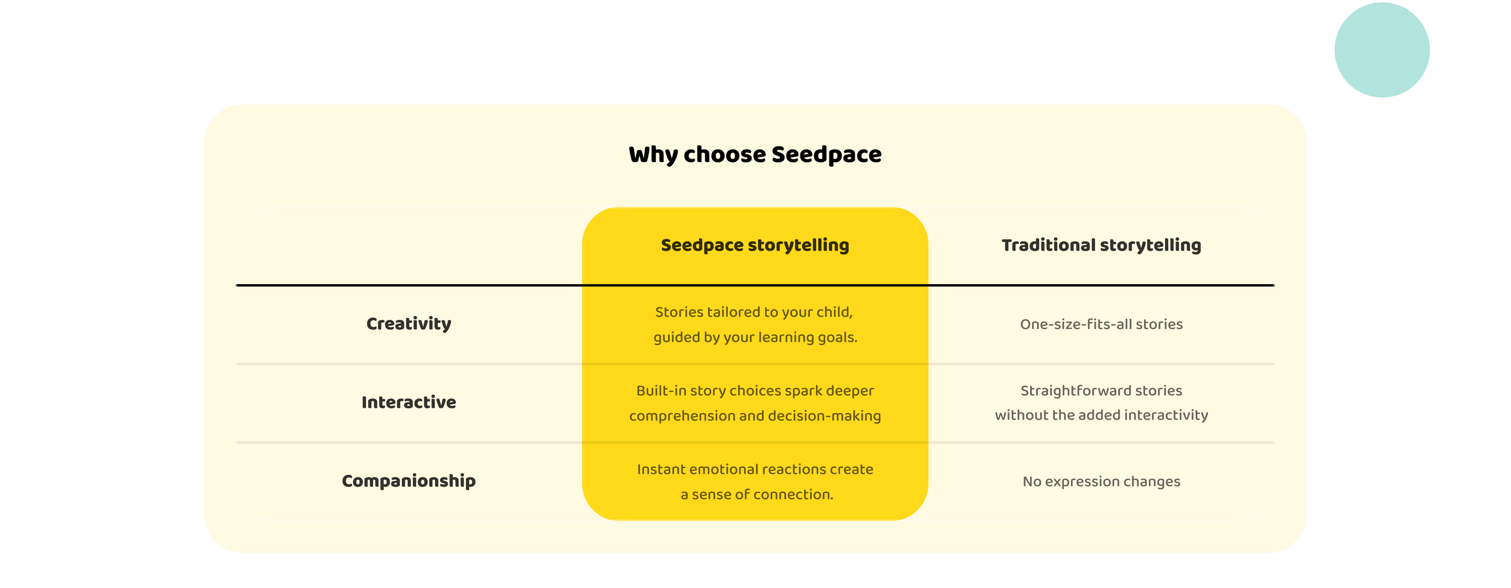 Seedpace Interactive Player